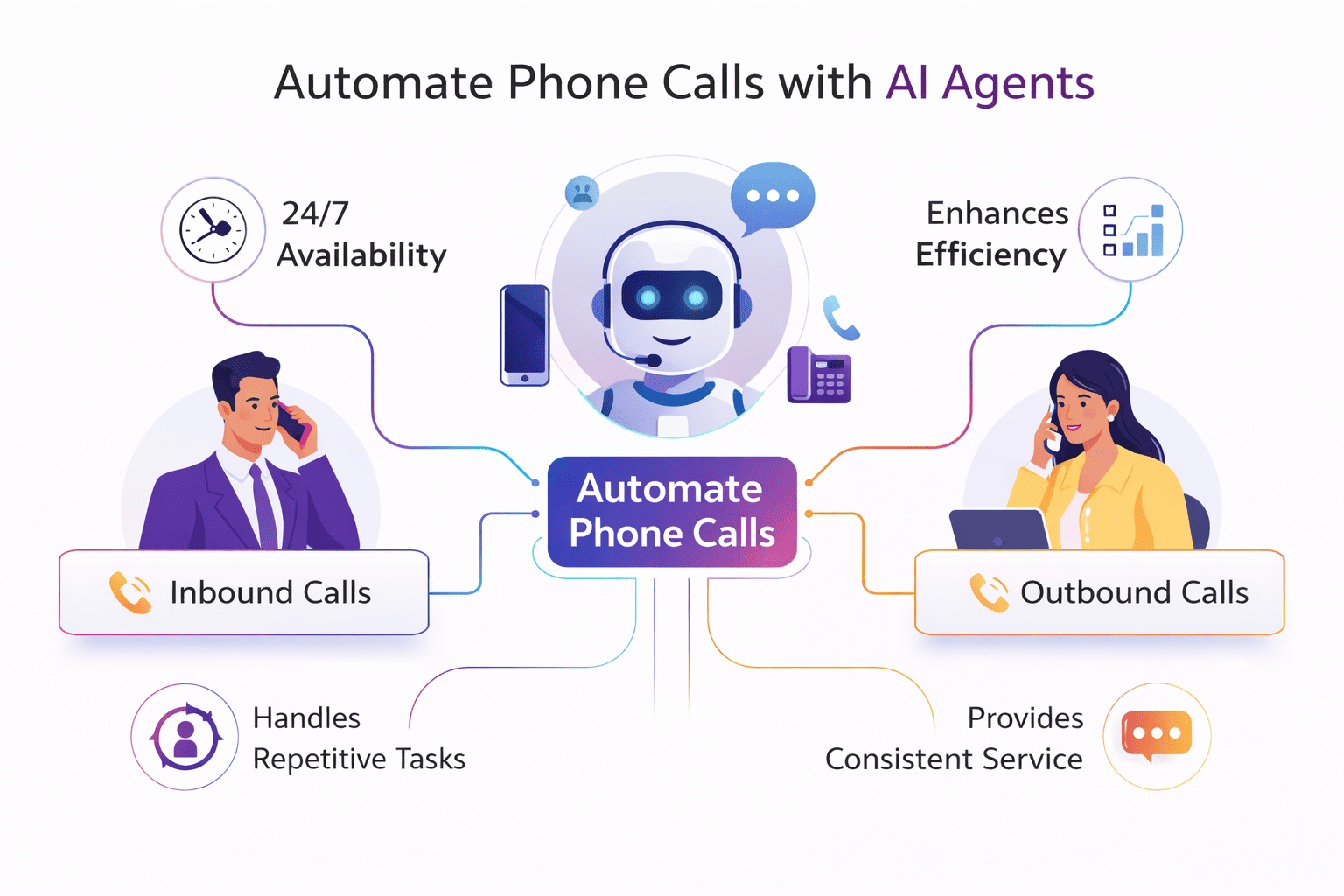 How to Automate Phone Calls with AI Agents (Guide 2026)