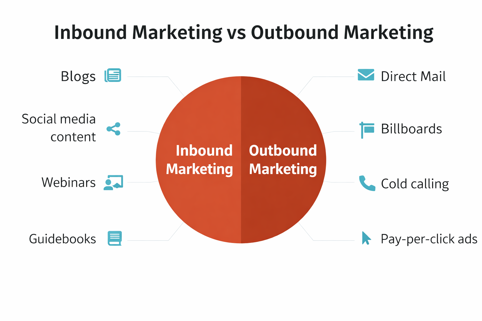 Inbound vs. Outbound Marketing: Which Marketing Strategy Is Best?